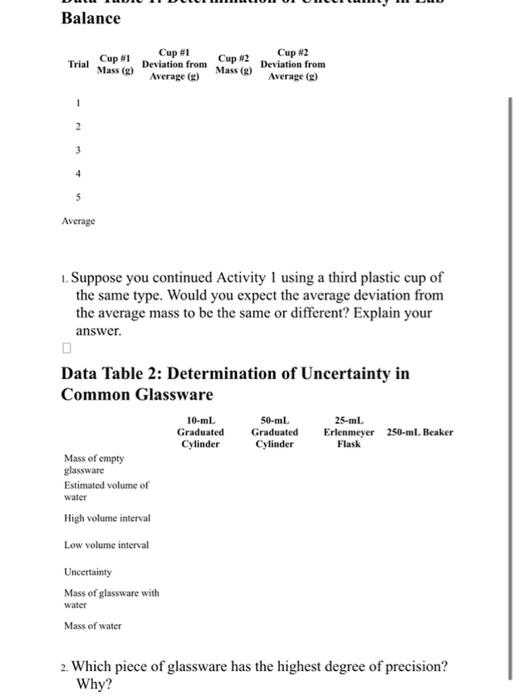 Data Table 2: Determination of Uncertainty in Common | Chegg.com