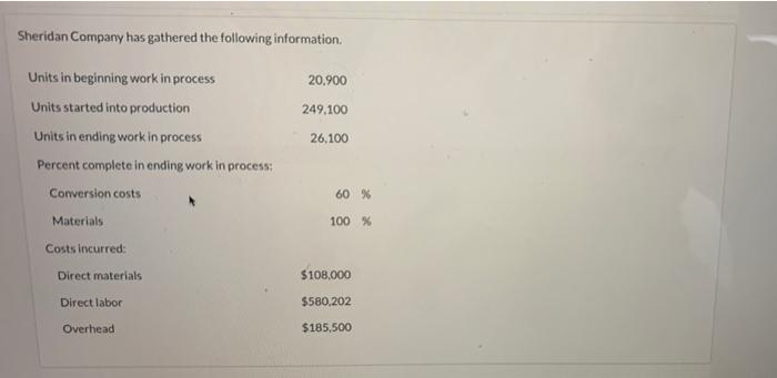 Solved Sheridan Company has gathered the following | Chegg.com