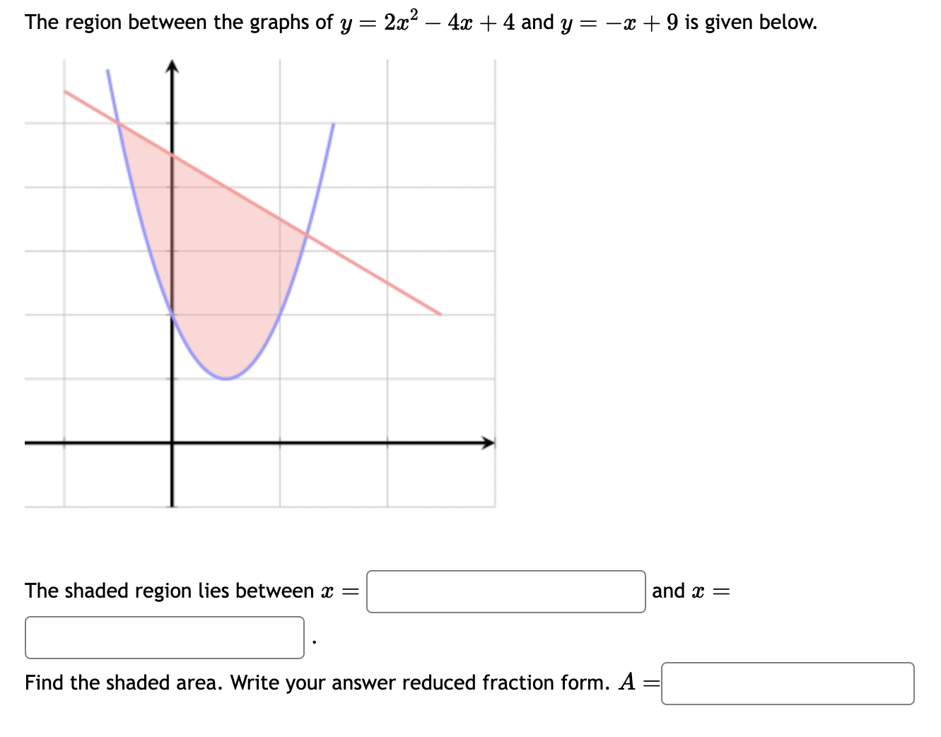 Solved The region between the graphs of y=2x2-4x+4 ﻿and | Chegg.com