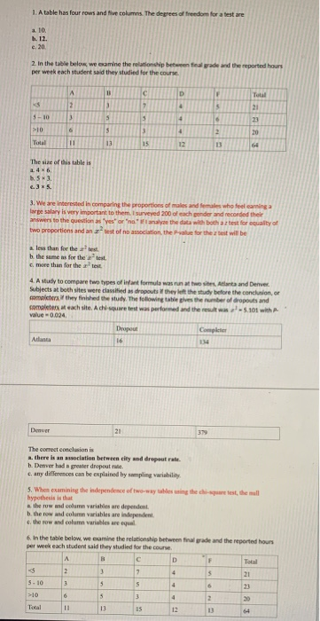 Solved L. A table has four rows and five columns The degrees | Chegg.com