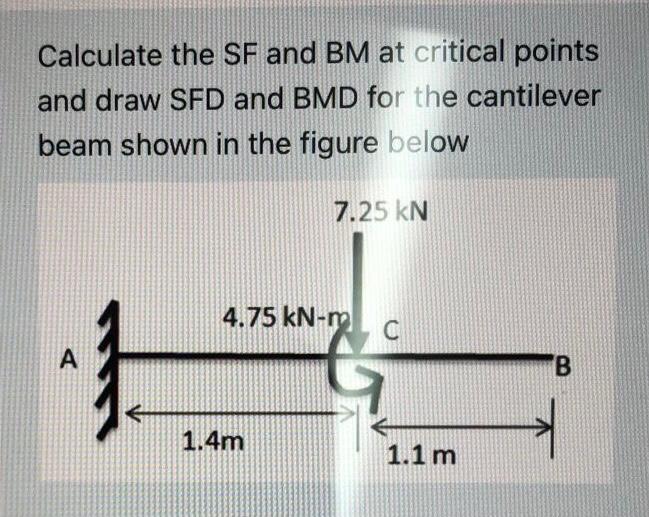 Solved Calculate the SF and BM at critical points and draw | Chegg.com