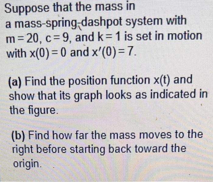 Solved Suppose That The Mass In A Mass Spring Dashpot System