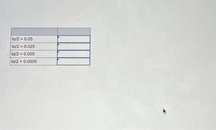 Solved Bayus (1991) studied the mean numbers of auto dealers | Chegg.com