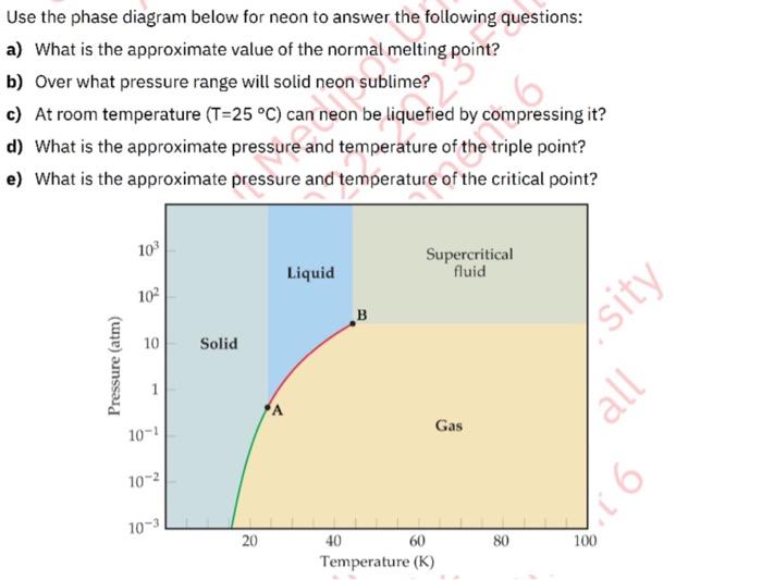 Solved Use the phase diagram below for neon to answer the | Chegg.com