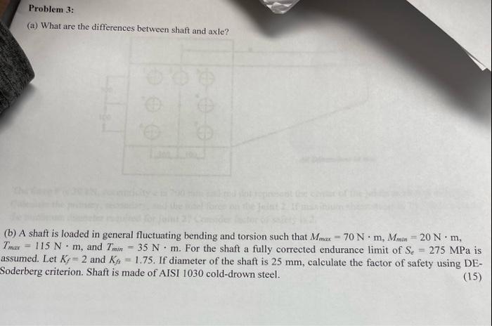 Solved (a) What are the differences between shaft and axle? | Chegg.com