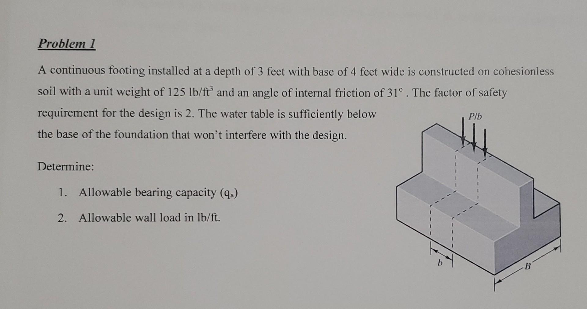 Solved A continuous footing installed at a depth of 3 feet | Chegg.com