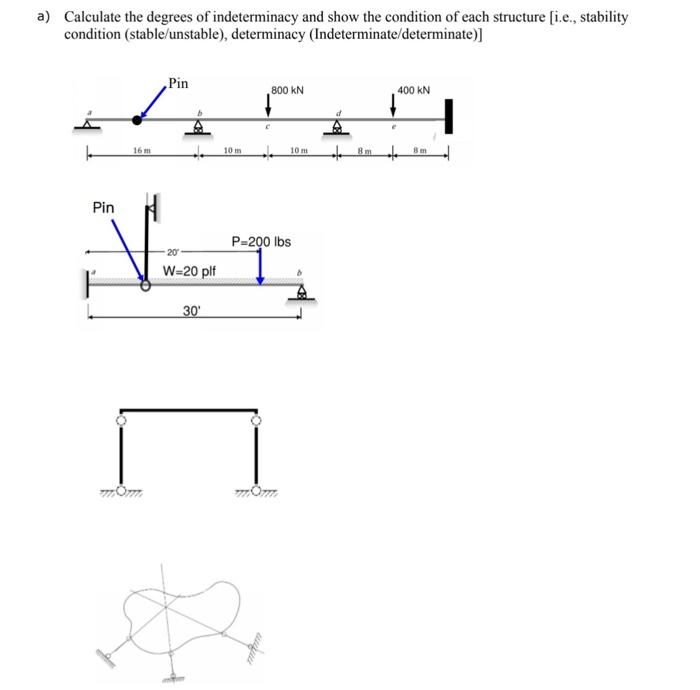 Solved a) Calculate the degrees of indeterminacy and show | Chegg.com