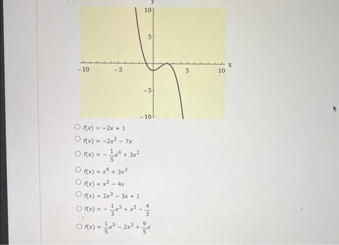 Solved Match the polynomial function with its graph. (द) | Chegg.com