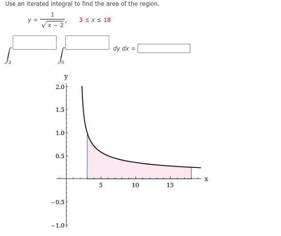 Solved Use an iterated integral to find the area of the | Chegg.com
