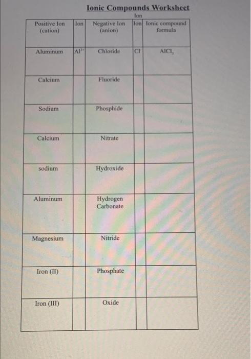 Solved Ionic Compounds Worksheet lon Ion Ionic compound | Chegg.com