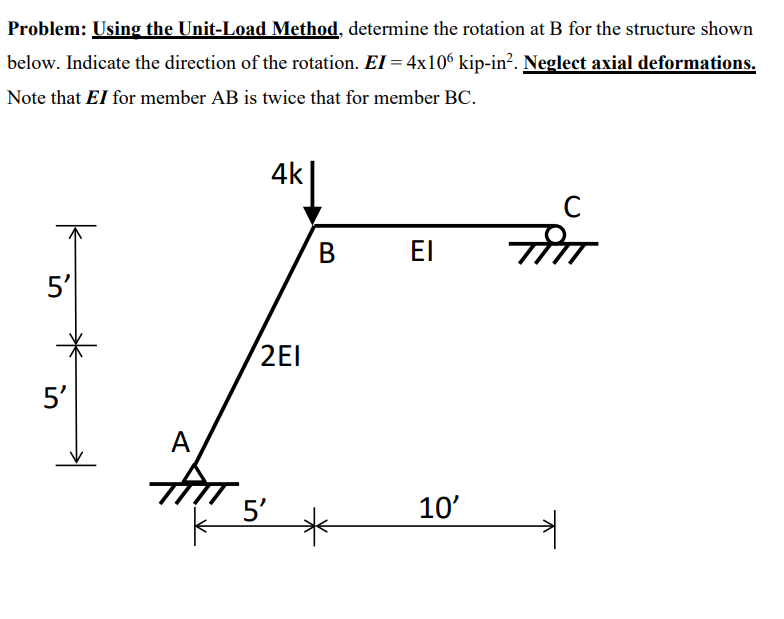 Solved Problem: Using the Unit-Load Method, determine the | Chegg.com