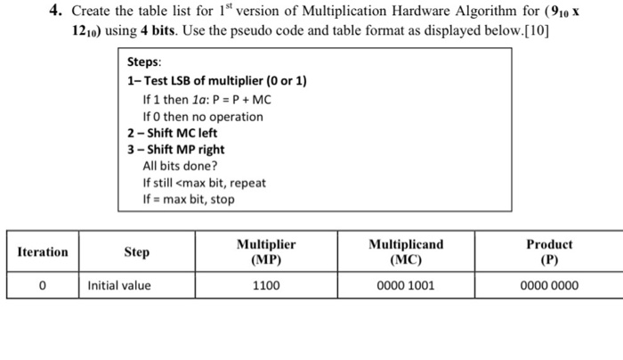 Solved 4. Create the table list for 1" version of | Chegg.com