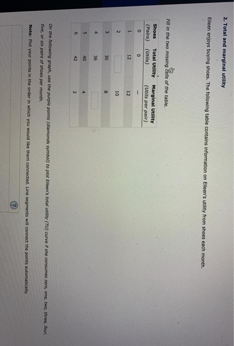 Solved 2. Total and marginal utility Elleen enjoys buying | Chegg.com