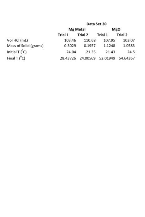 Solved Name: Date: Section: Data Sheet: Investigation of | Chegg.com