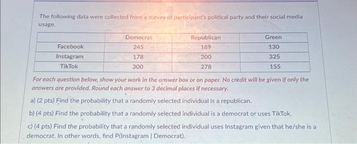 Solved The following data were collected from a survey of | Chegg.com
