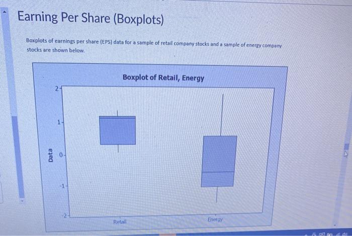 Solved Earning Per Share (Boxplots) Boxplots of earnings per | Chegg.com