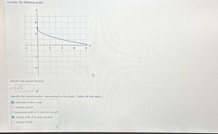 Solved Consider the following graph. Identify the parent | Chegg.com