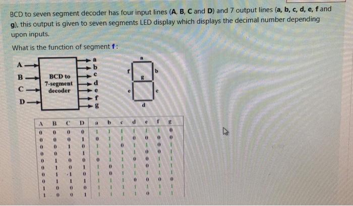 Solved BCD to seven segment decoder has four input lines (A, | Chegg.com