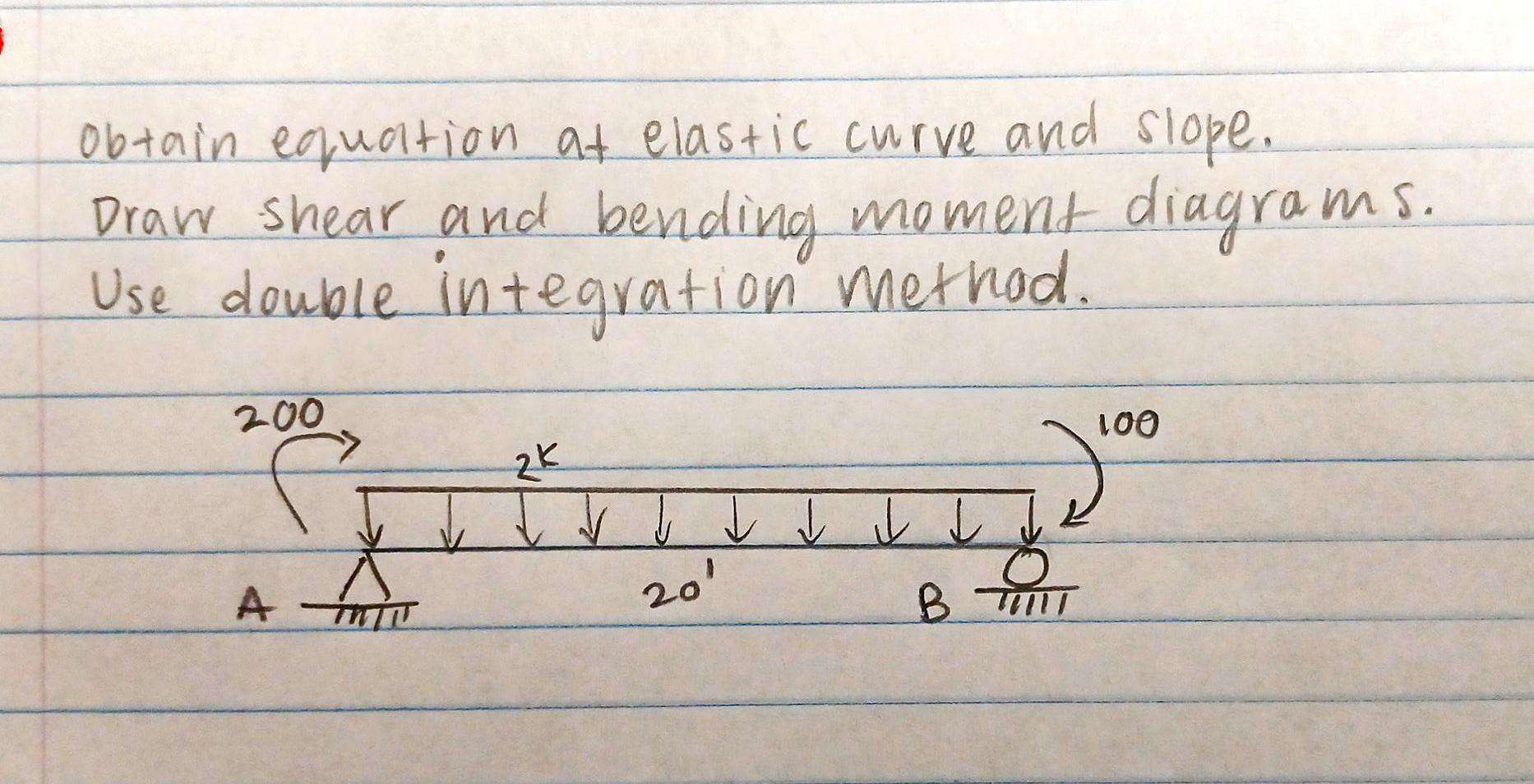 Solved obtain equation at elastic curve and slope.Draw shear | Chegg.com
