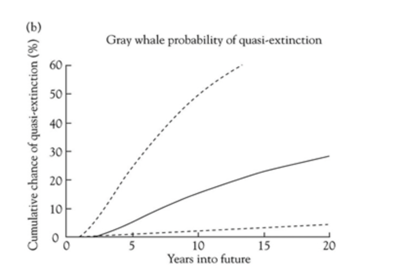Solved The graph below is the outcome of a PVA for gray | Chegg.com