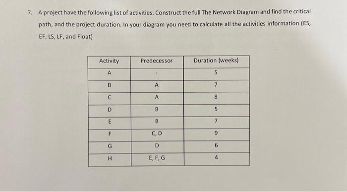 Solved 7. A project have the following list of activities. | Chegg.com