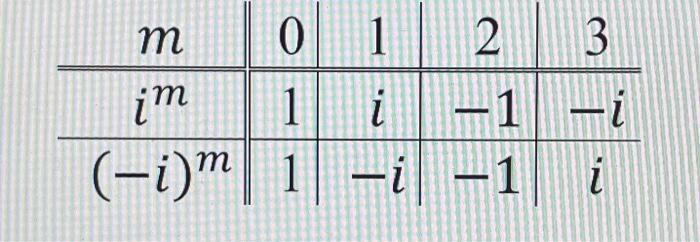 Any two groups of order 5 must be isomorphic to one | Chegg.com