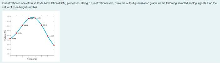 Quantization is one of Pulse Code Modulation (PCM) | Chegg.com