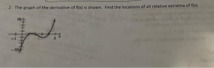 Solved 2. The graph of the derivative of f(x) is shown. Find | Chegg.com