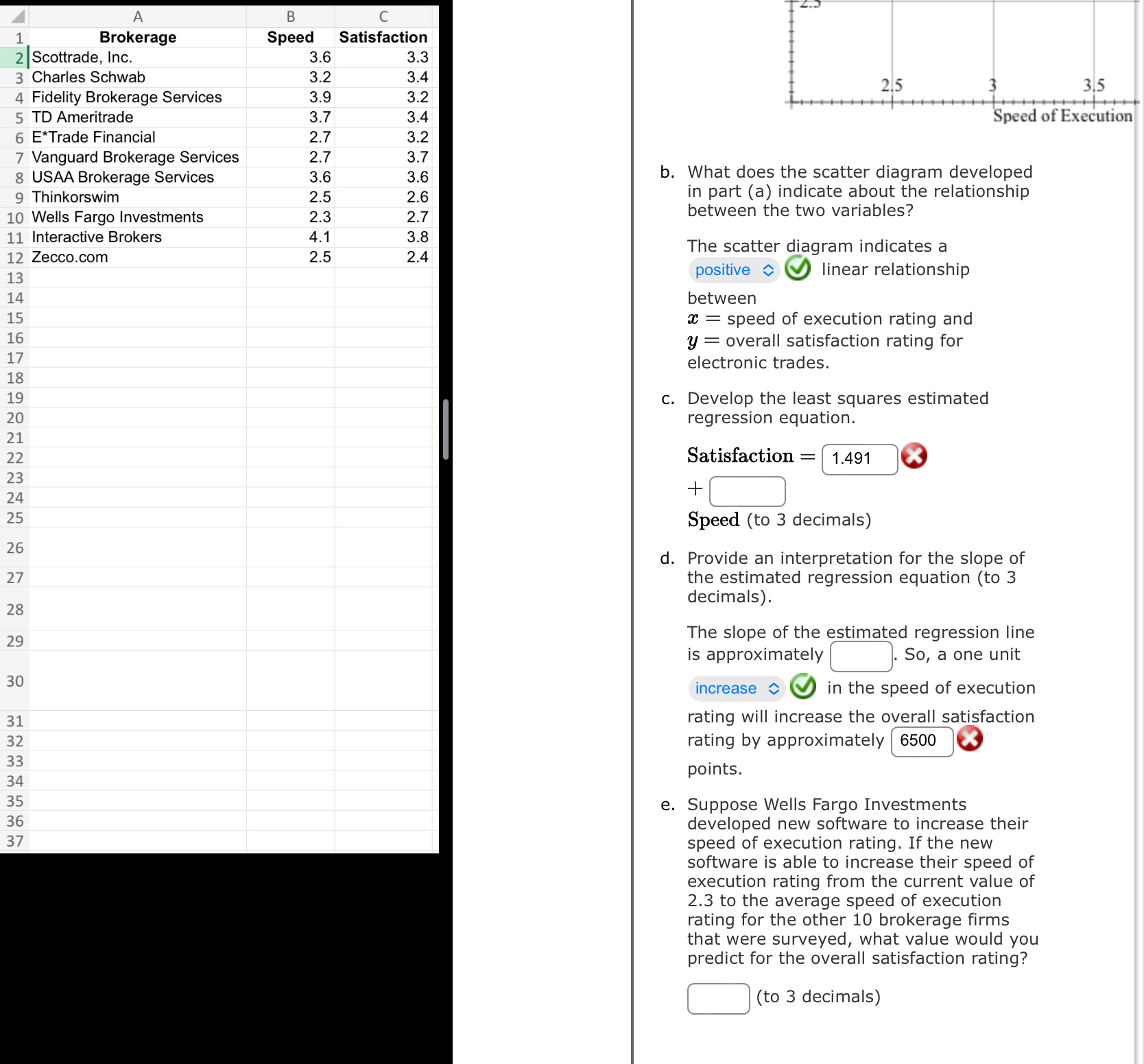 Solved \table[[1,Brokerage,Speed,Satisfaction,Part a.,Use | Chegg.com