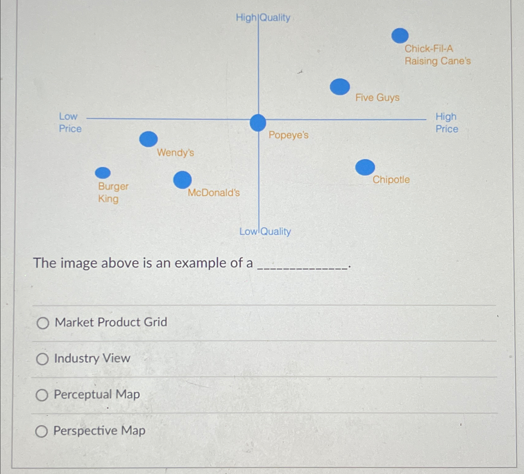 Solved The image above is an example of aMarket Product | Chegg.com
