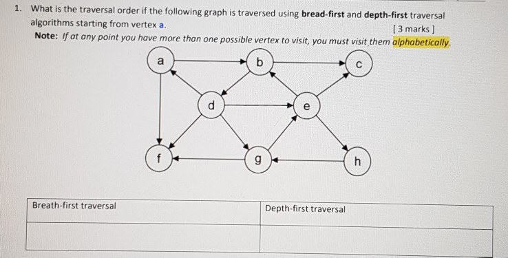 Solved What is the traversal order if the following graph is | Chegg.com