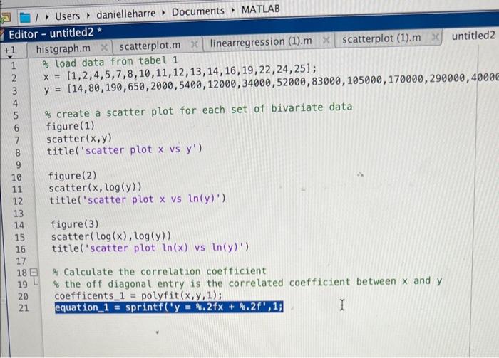histgraph.m scatterplot.m × ( linearregression (1).m | Chegg.com