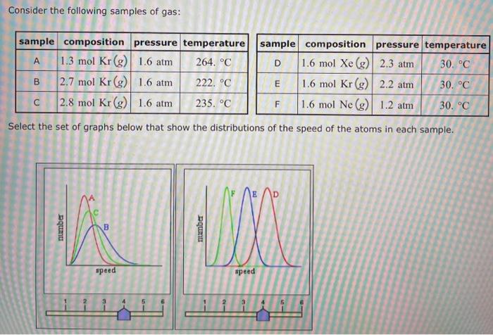 Solved Consider the following samples of gas: sample | Chegg.com