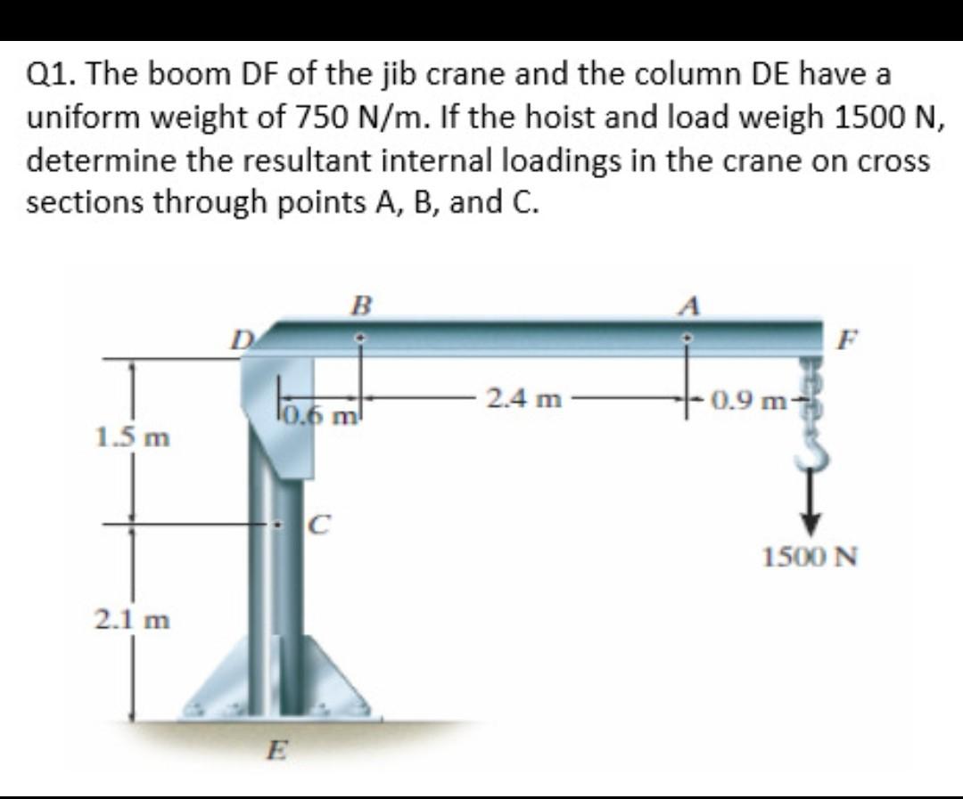 Solved Question ! The boom DF of the jib crane and the | Chegg.com