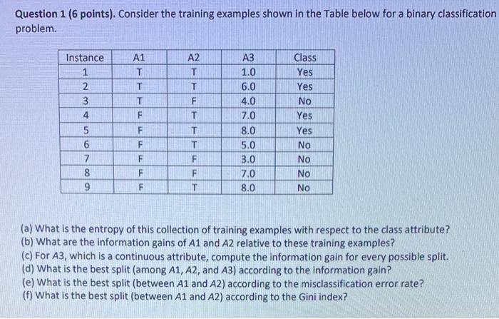 Solved Question 1 ( 6 points). Consider the training | Chegg.com Solved Question 1 ( 6 points). Consider the training | Chegg.com