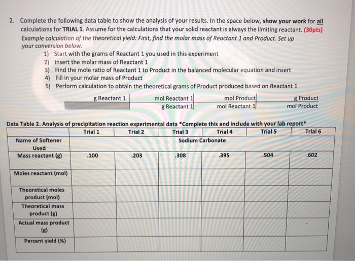 Solved show all calculations to complete table 2. please | Chegg.com