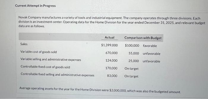 Solved Current Attempt in Progress Novak Company | Chegg.com