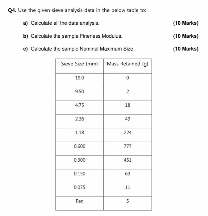 Solved Q4. Use the given sieve analysis data in the below | Chegg.com