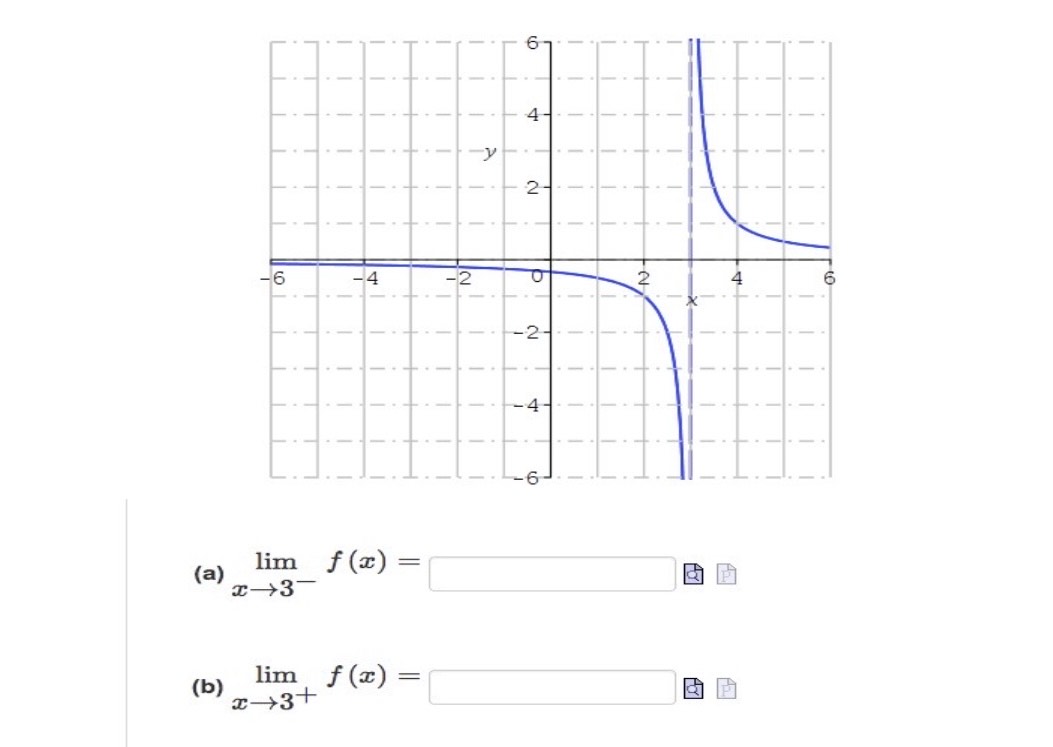 Solved Given the graph of f(x) ﻿find the following | Chegg.com