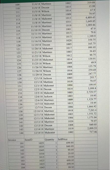 Solved 4.5 Write queries to answer the following questions. | Chegg.com