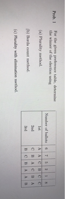 Solved Prob. 1 For the given preference table, determine the | Chegg.com