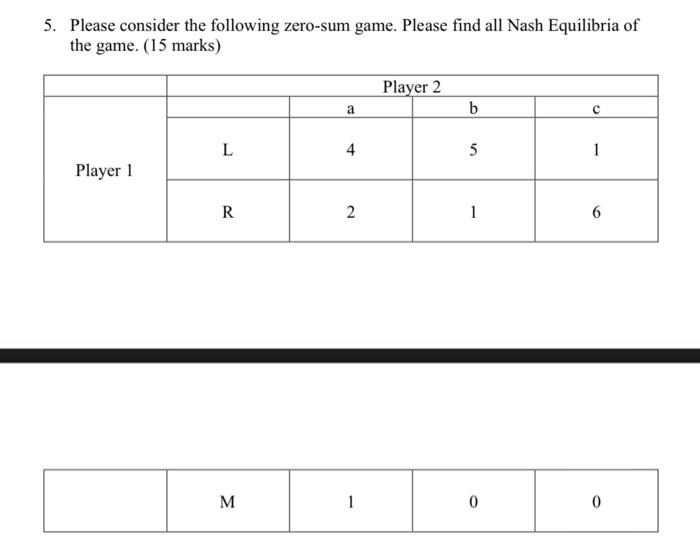 Solved 5. Please consider the following zero-sum game. | Chegg.com