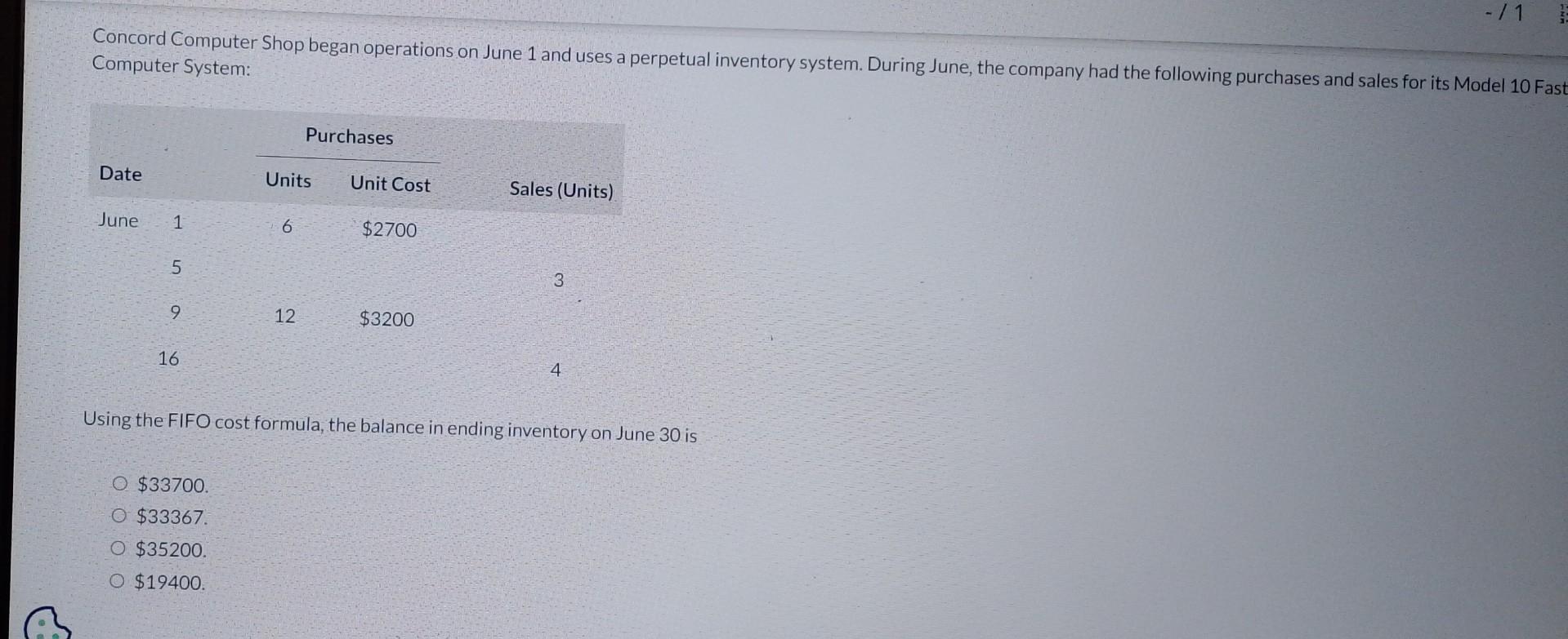Solved Concord Computer Shop began operations on June 1 and | Chegg.com