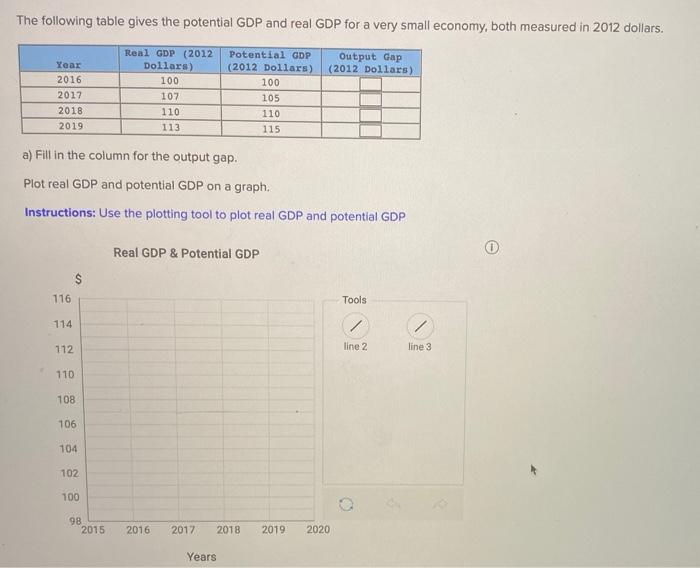 Solved The following table gives the potential GDP and real | Chegg.com