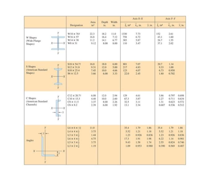 Solved Q2: (Max. Grade 5 Points) Use Superposition method, | Chegg.com Solved Q2: (Max. Grade 5 Points) Use Superposition method, | Chegg.com