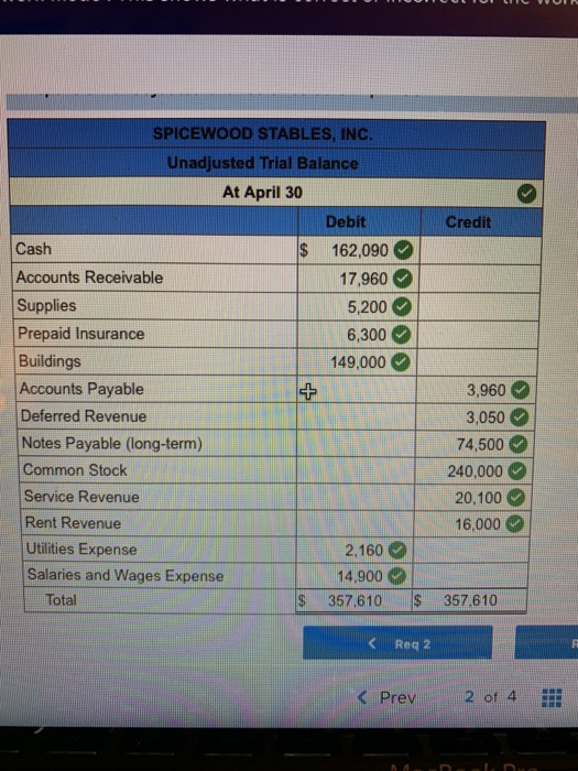 Solved SPICEWOOD STABLES, INC. Unadjusted Trial Balance At | Chegg.com