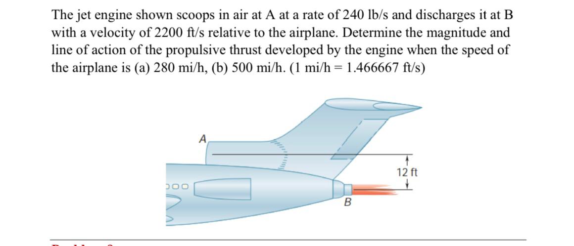 Solved The jet engine shown scoops in air at A at a rate of | Chegg.com