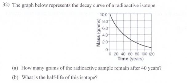 Solved 32) The graph below represents the decay curve of a | Chegg.com