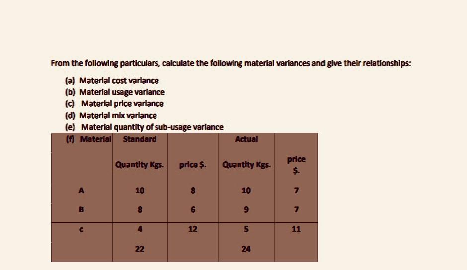 Solved From the following particulars, calculate the | Chegg.com