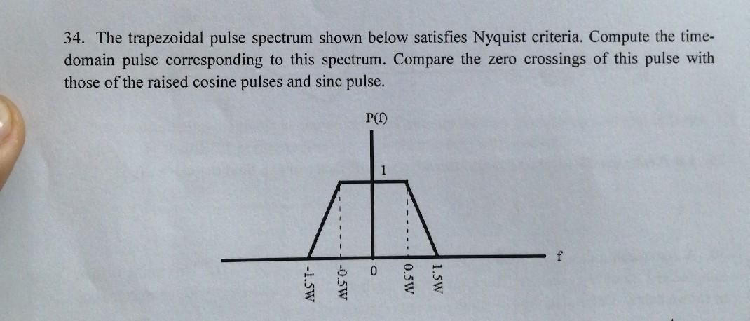 Solved 34. The trapezoidal pulse spectrum shown below | Chegg.com